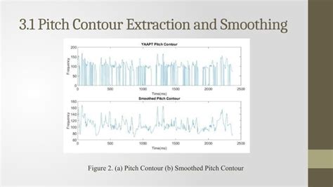 Voiceintonation Transformation Using Linear Mapping Ppt