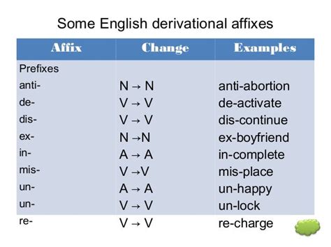 Derivational