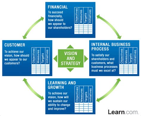 Cuadro De Mando Integral Cmi Cobit Auditoria Informatica