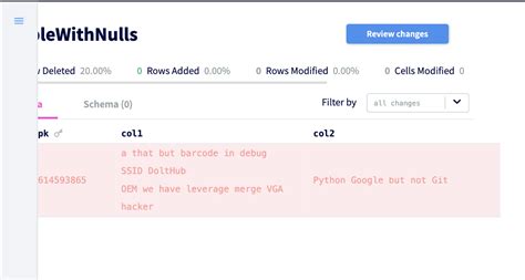 Diff Review Page Scroll Bug · Issue 370 · Dolthubdolthub Issues · Github