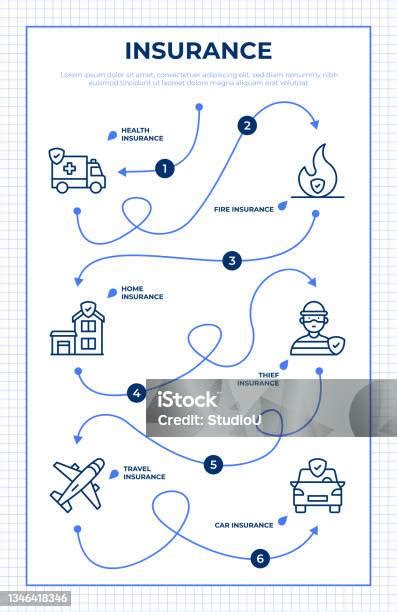 Templat Infografis Roadmap Asuransi Ilustrasi Stok Unduh Gambar Sekarang Asuransi Kendaraan