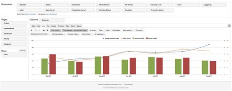 bar and line graphs mixed questions and answers eazybi community