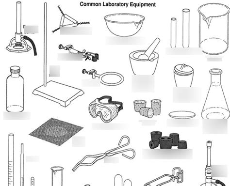 Part 3 Chemistry Lab Equipment Identification Diagram Quizlet