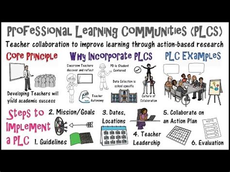 Explained What Is Plc In Education