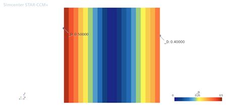 How To Compute The Average Of The Surface Sensitivity In Ad Adjoint Simulation