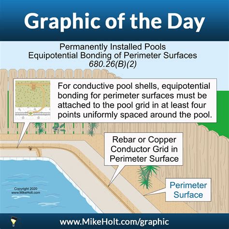 Visit Graphic To See Mike Holt Enterprises Facebook