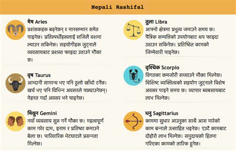 All Zodiac Signs In Nepali 60 Photos