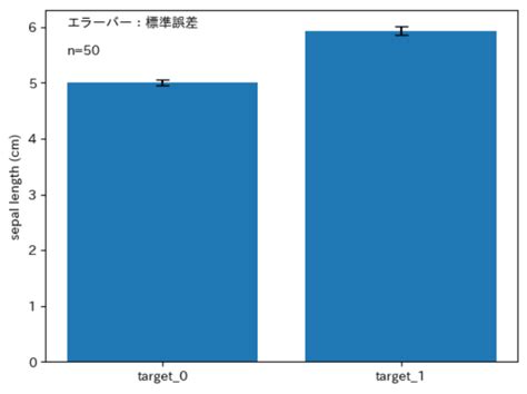 Python 信頼区間の求め方計算方法と棒グラフのエラーバーで表示する方法 月見ブログ