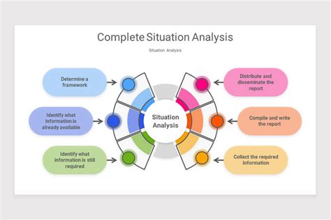 Situation Analysis Powerpoint Template Nulivo Market