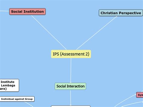 Ips Assessment 2 Mind Map
