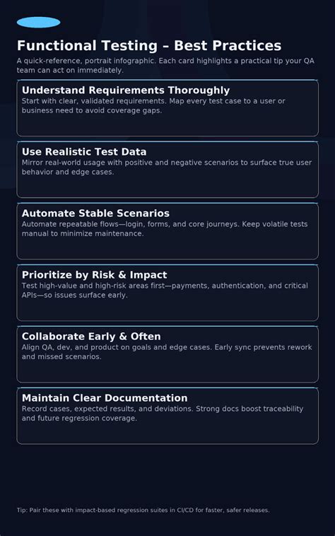 Regression Testing Vs Functional Testing In Depth Comparison