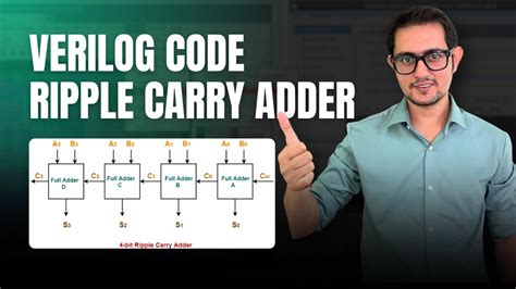 Ripple Carry Adder Verilog Code Free Frontend Rtl Design Course Download Vlsi For All App