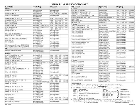 Snowblower Spark Plug Chart
