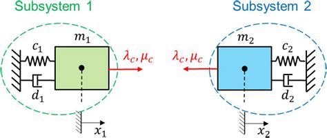 Decomposition Of The 1 Dof Oscillator Into Two Single Mass Oscillators Download Scientific