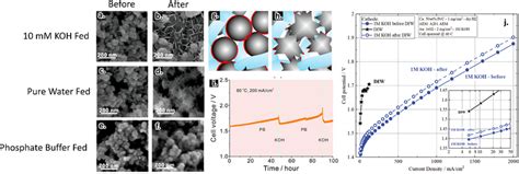 A Neutron Image Of An Aem Single Cell Operated Cathode Dry With From