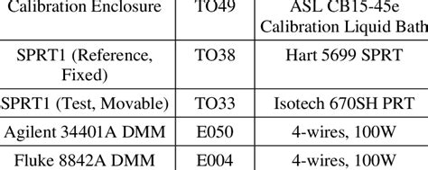 List Of Equipment Used Equipment Description Code No Model Specifications Download Scientific