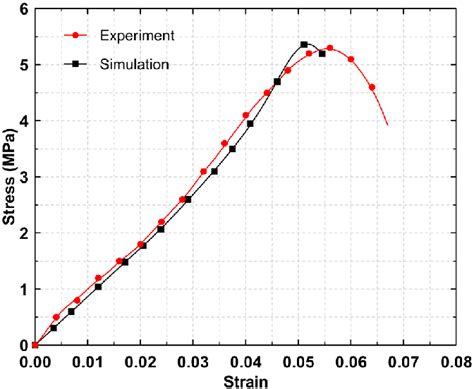 parameter inversion results download scientific diagram