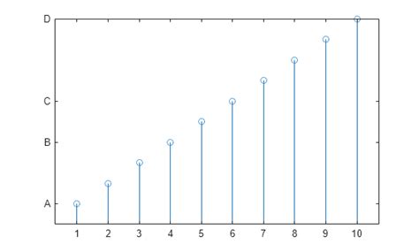 Set Default Xaxis Tick Labels On The Top Matplotlib 31 Help Online