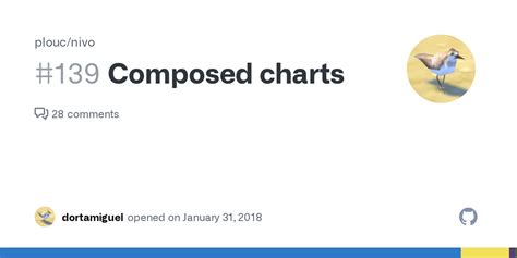 composed charts · issue 139 · plouc nivo · github