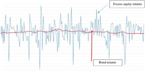 The Constructed Stochastic Discount Factor M T Download Scientific Diagram