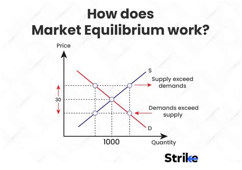 Equilibrium Cost Definition At Jessie Ramirez Blog