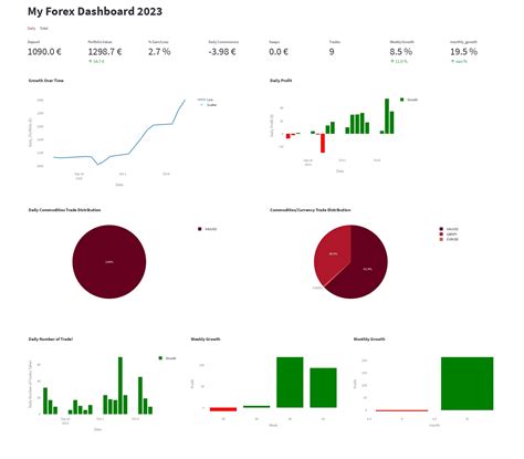 Fx Analytics · Pypi