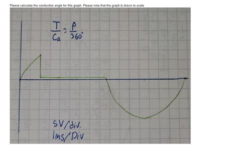 Solved Please Calculate The Conduction Angle For This Graph