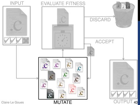 Ppt Automatic Program Repair Using Genetic Programming Powerpoint Presentation Id 2397916
