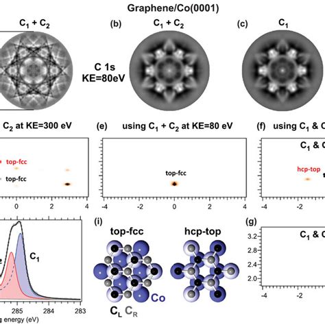 Ac C 1s Ped Patterns Of The Grapheneco0 0 0 1 System Dg