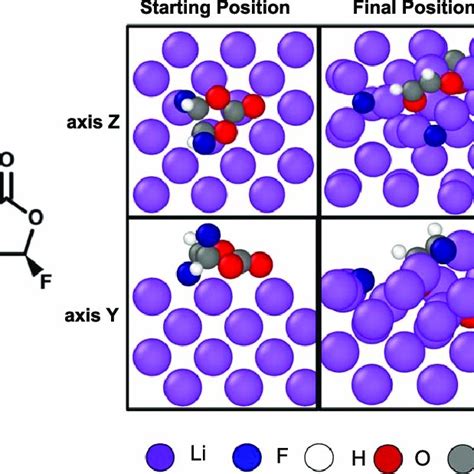 Pdf Engineering Solid Electrolyte Interphase Composition By Assessing