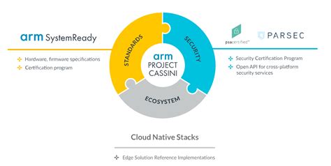Propose La Première Distribution Linux Embarquée Conforme