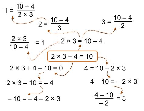 Algebraic Expression Formula