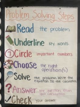 Math Problem Solving Steps Anchor Chart By Ms Redds Class Of Ed Tpt