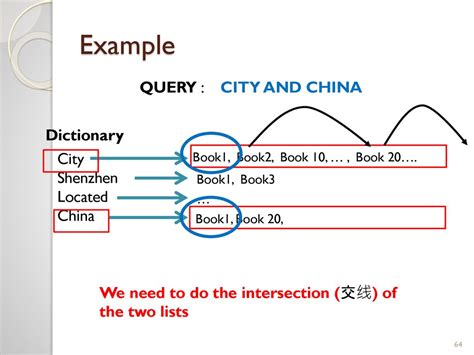 信息检索与搜索引擎 Introduction to Information Retrieval GESC ppt download