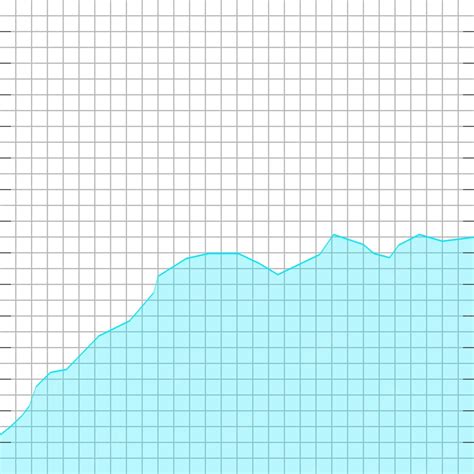 Premium Vector Histogram Scale For Currency Market Line Wave Chart