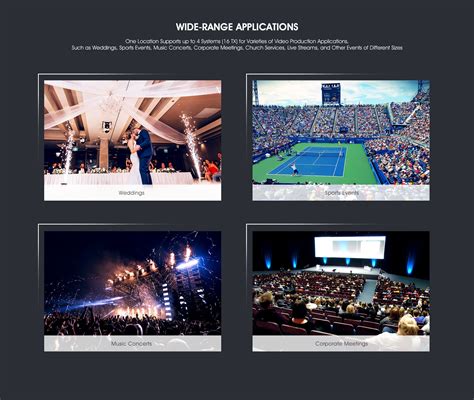 Hollyland Syscom 421s Professional Wireless Video Transmission System