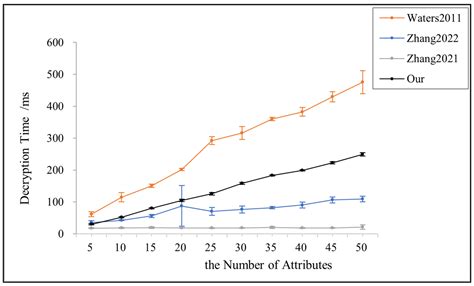 Sensors Free Full Text An Access Control Scheme Based On Blockchain
