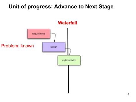 Eric Rees Customer Development Engineering Odp