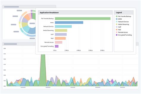 Netflow Analyzer Tool Network Traffic Analysis Software