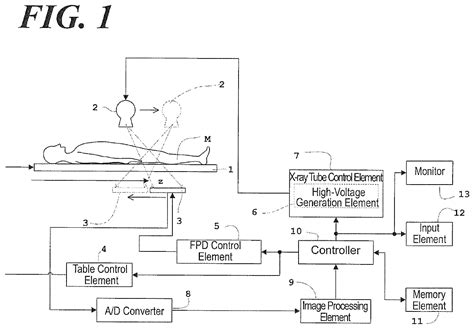 Radiation Image Generation Method And Image Processing Device Eureka