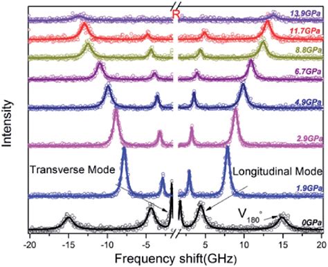 The Molecular Structure Of Poly Ether Ether Ketone Download Scientific Diagram