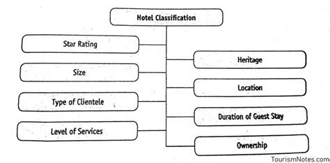 Hotels Definition History Types And Organisation Structure Or Core