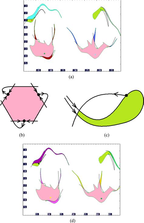 Basin Cells A Four Basin Cells In The X Axis Coordinate Interval [−20 Download Scientific