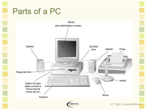 Parts Of A Computer Diagram