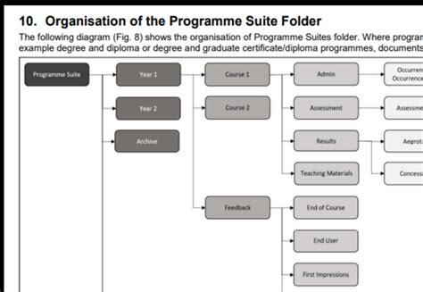 File Storage Protocols How To Store Moderation Knowledge Base