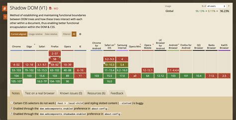 Shadow Dom으로 신규 프로젝트의 스타일을 지키는 방법