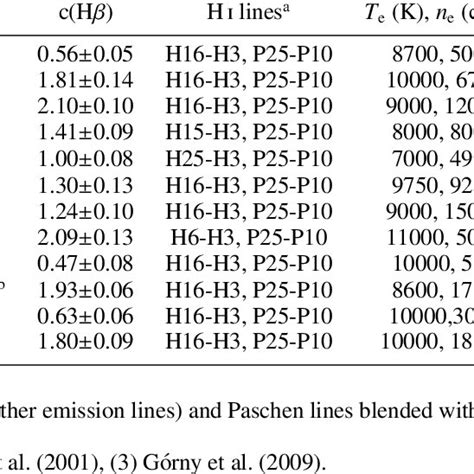 Extinction Coefficients Download Table