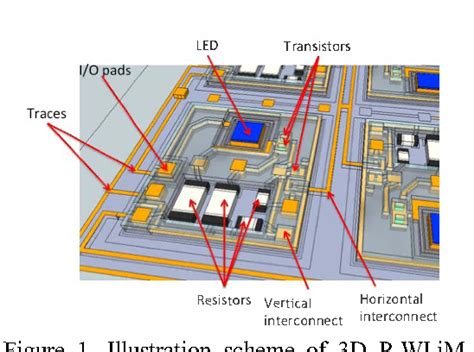 Figure 1 From Polymer Based 2d3d Wafer Level Heterogeneous Integration For Ssl Module