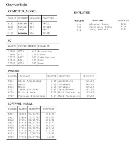 Solved In The Following Exercises You Have To Create Erds