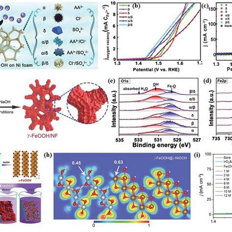 A Schematic Diagram Of The Solvothermal Synthesis Of Single‐phase And Download Scientific